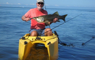 Types of Kayaks You Can Buy In 2025 - Outdoorsity