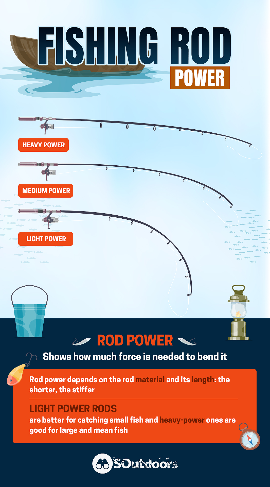 5 Best Spinning Rod And Reel Combo Reviews 2025