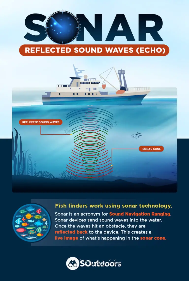 How Do Fish Finders Work? Full 2025 Guide - Outdoorsity
