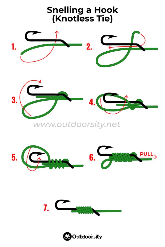 How to Tie A Fish Hook Plus 21 Knots All Fishermen Should Know (With ...