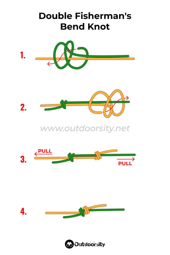 7 Unusual Fishing Knots For Fishing In 2025 - Outdoorsity